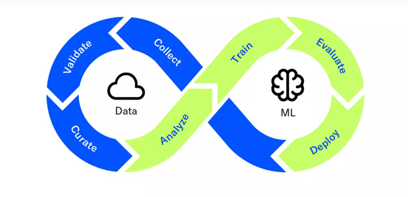 How To Learn Mlops In 2024 A Step By Step Career Guide Atomcamp